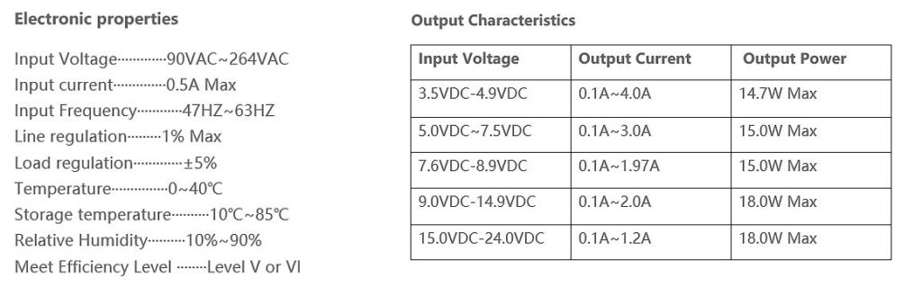 15W Adapter | 15W Adapter, Adapters, Power Supply, Wallmount Adapters ...