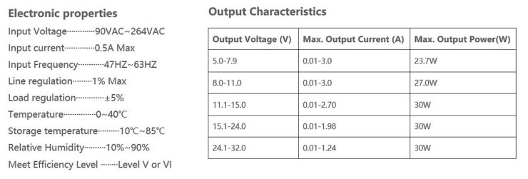 24W Adapter | 24W Adapter, Adapters, Power Supply, Wallmount Adapters ...