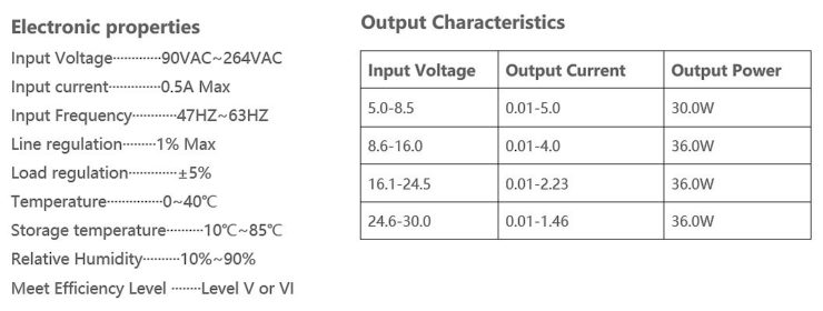 C8 Power Adapter | 36W Adapter, Adapters, Desktop Power Supplies ...