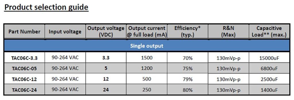 AC/DC module - 6W | AC/DC Power Modules, Power Supply | SUDTECH - Power ...